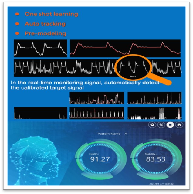 Variability Monitoring System – Zemikon